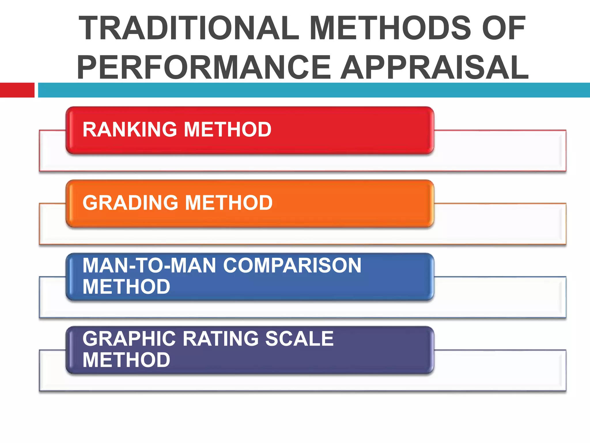 Performance appraisal | PPTX