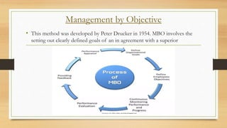 Performance appraisal (Human Resource Management) | PPTX