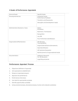 Performance appraisal | PDF