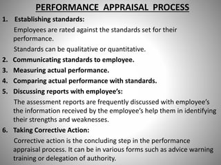 Performance appraisal | PPTX