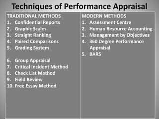 Performance appraisal | PPTX