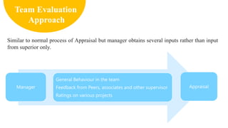 Performance Appraisal & Career Strategy | PPTX