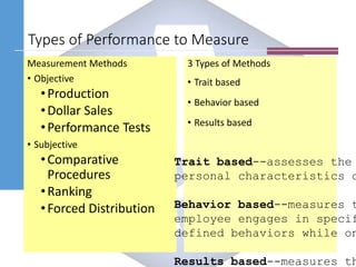 Performance appraisal | PPT