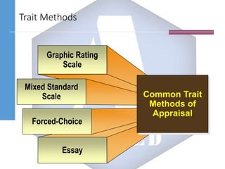 Performance appraisal | PPT
