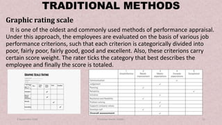 Performance appraisal - Meaning - Elements or Process - Methods. or ...