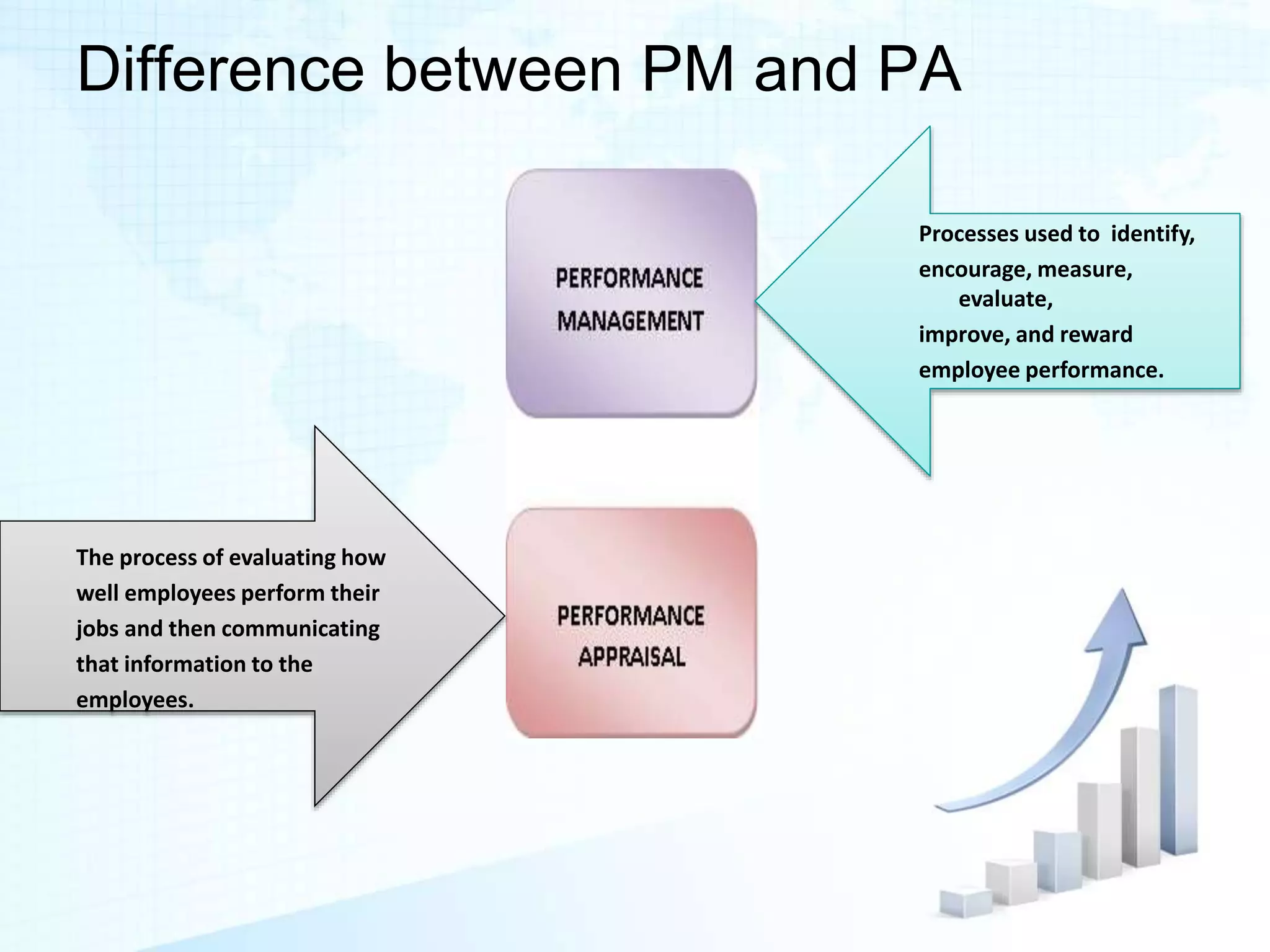 performance appraisal.pptx