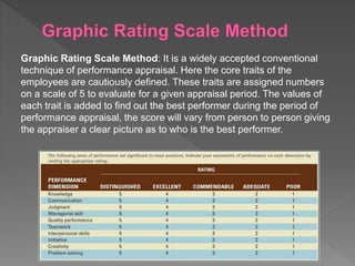 Performance Appraisal - Meaning, Importance, Limitations & Types | PPTX