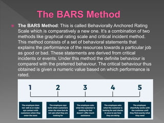 Performance Appraisal - Meaning, Importance, Limitations & Types | PPTX