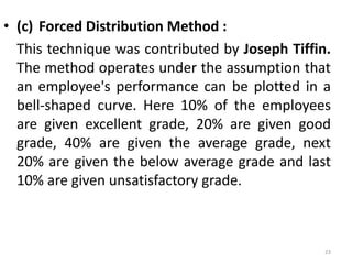 Performance Appraisal.pptx