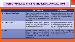 PERFORMANCE APPRAISAL_.pptx