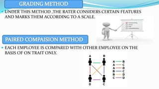 PERFORMANCE APPRAISAL.pptx