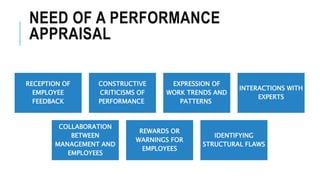 performance appraisal.pptx | Free Download