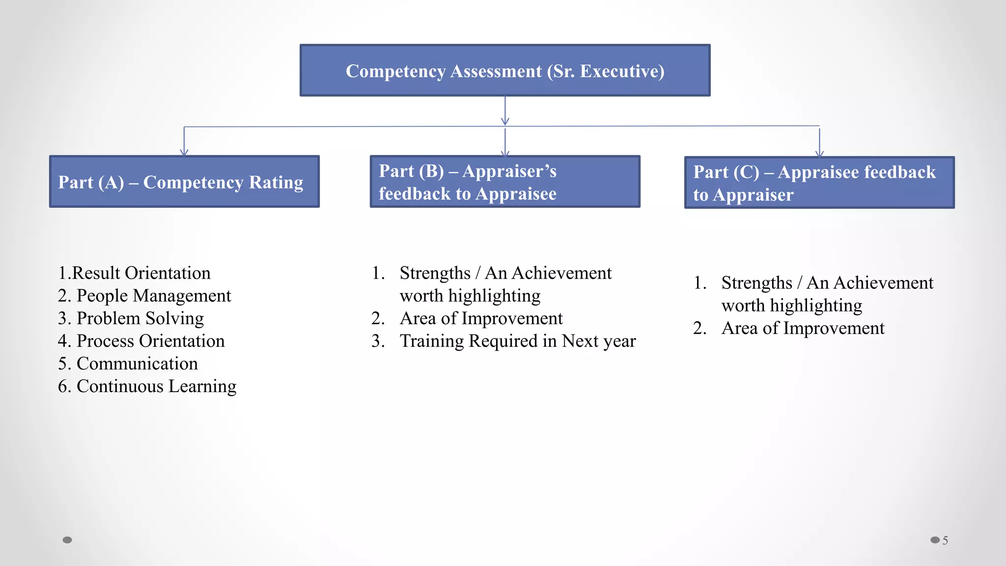 Performance Appraisal.pptx