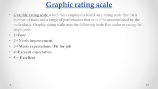 Performance Appraisal.pptx