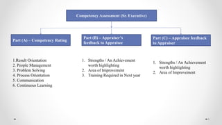Performance Appraisal.pptx