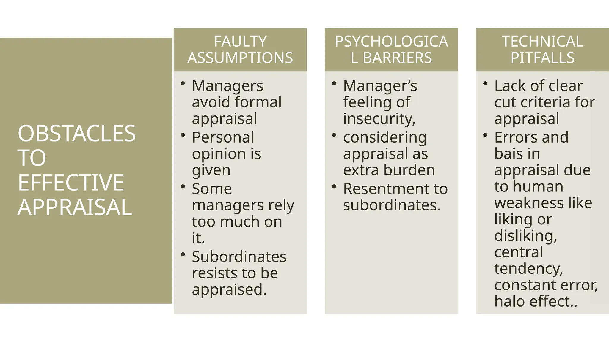 PERFORMANCE APPRAISAL in modern organisation | PPTX