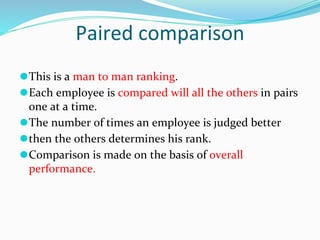 PERFORMANCE APPRAISAL methodas- Methods.pptx