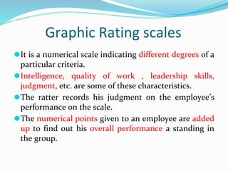 PERFORMANCE APPRAISAL methodas- Methods.pptx