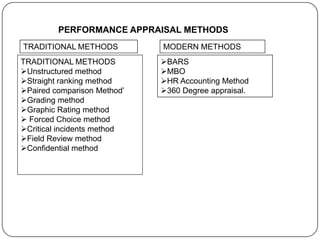 Performance appraisal module iii | PPT