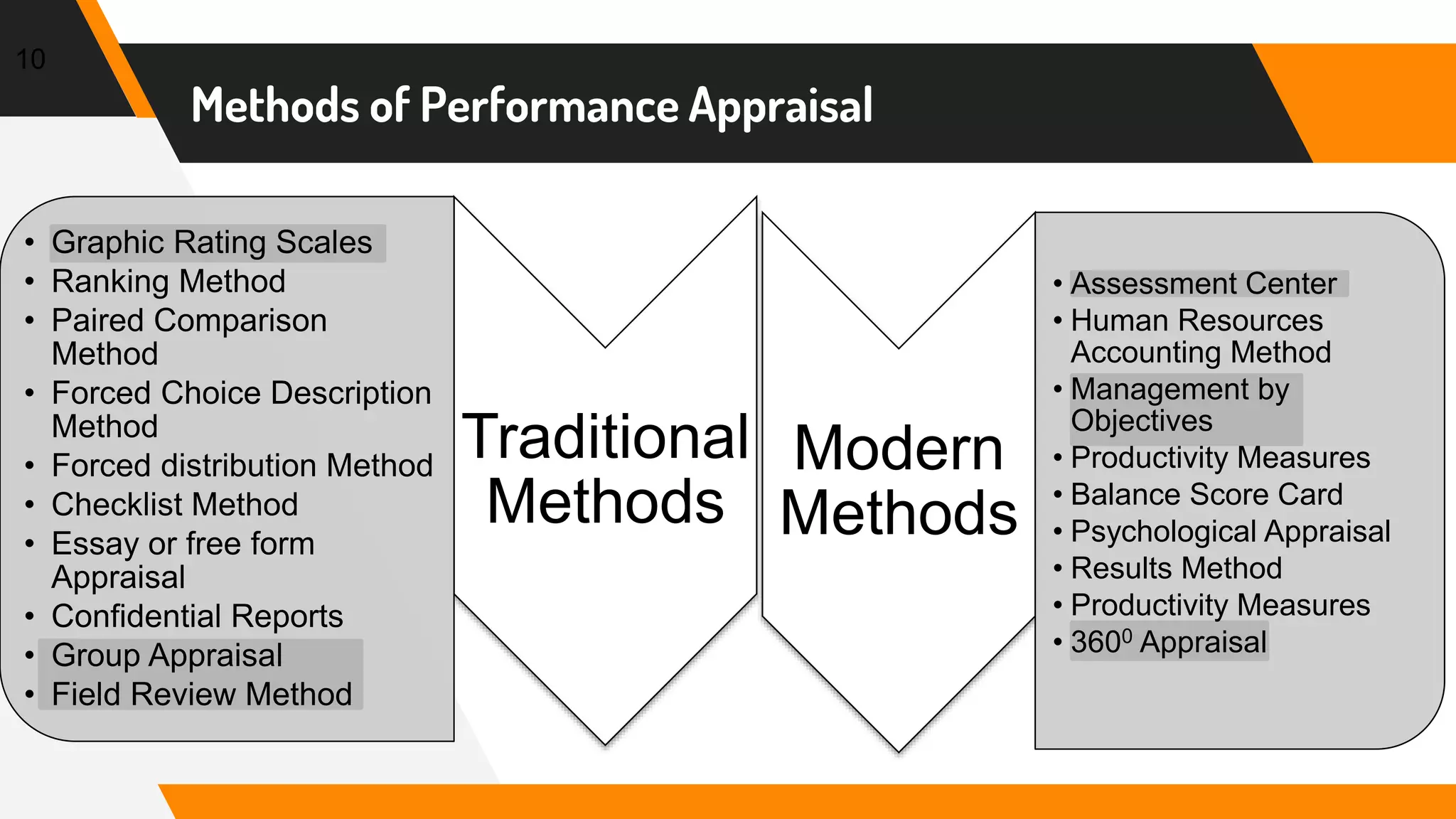 PERFORMANCE APPRAISAL AND CASE STUDY ON MICROSOFT | PPTX
