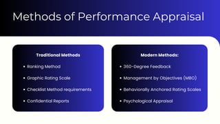 Growth Strategies - Performance Appraisal & Assessment | PDF