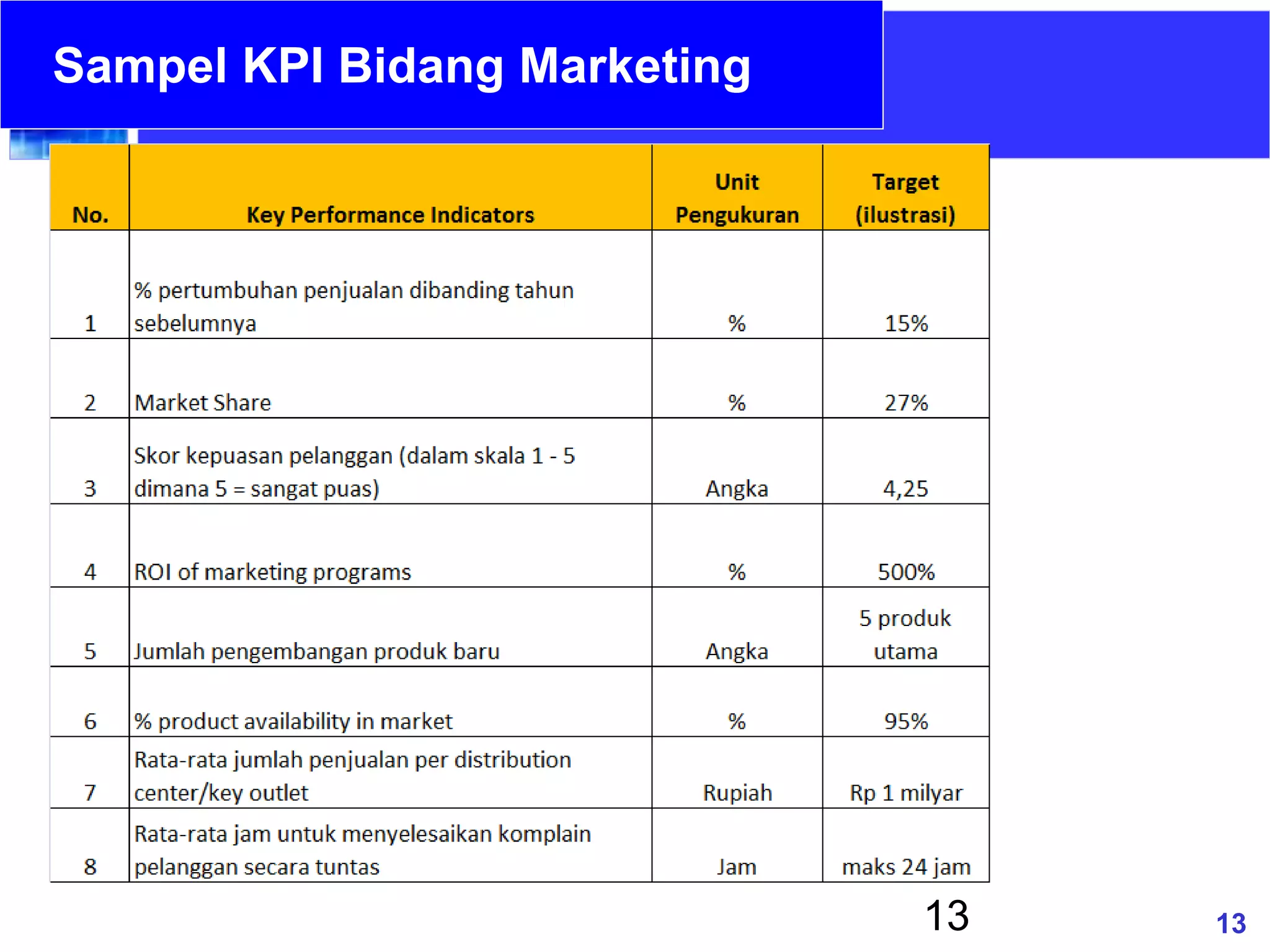 Performance_Appraisal_Berbasis_KPI.pptx