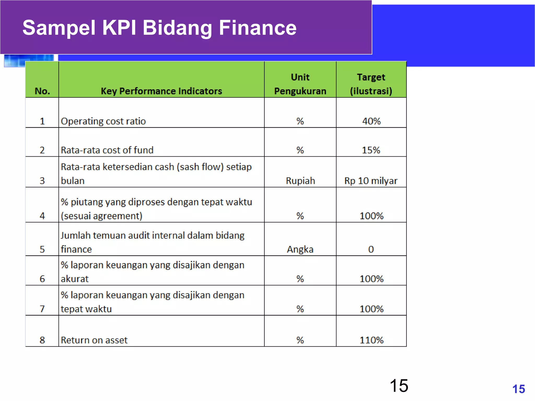 Performance_Appraisal_Berbasis_KPI.pptx