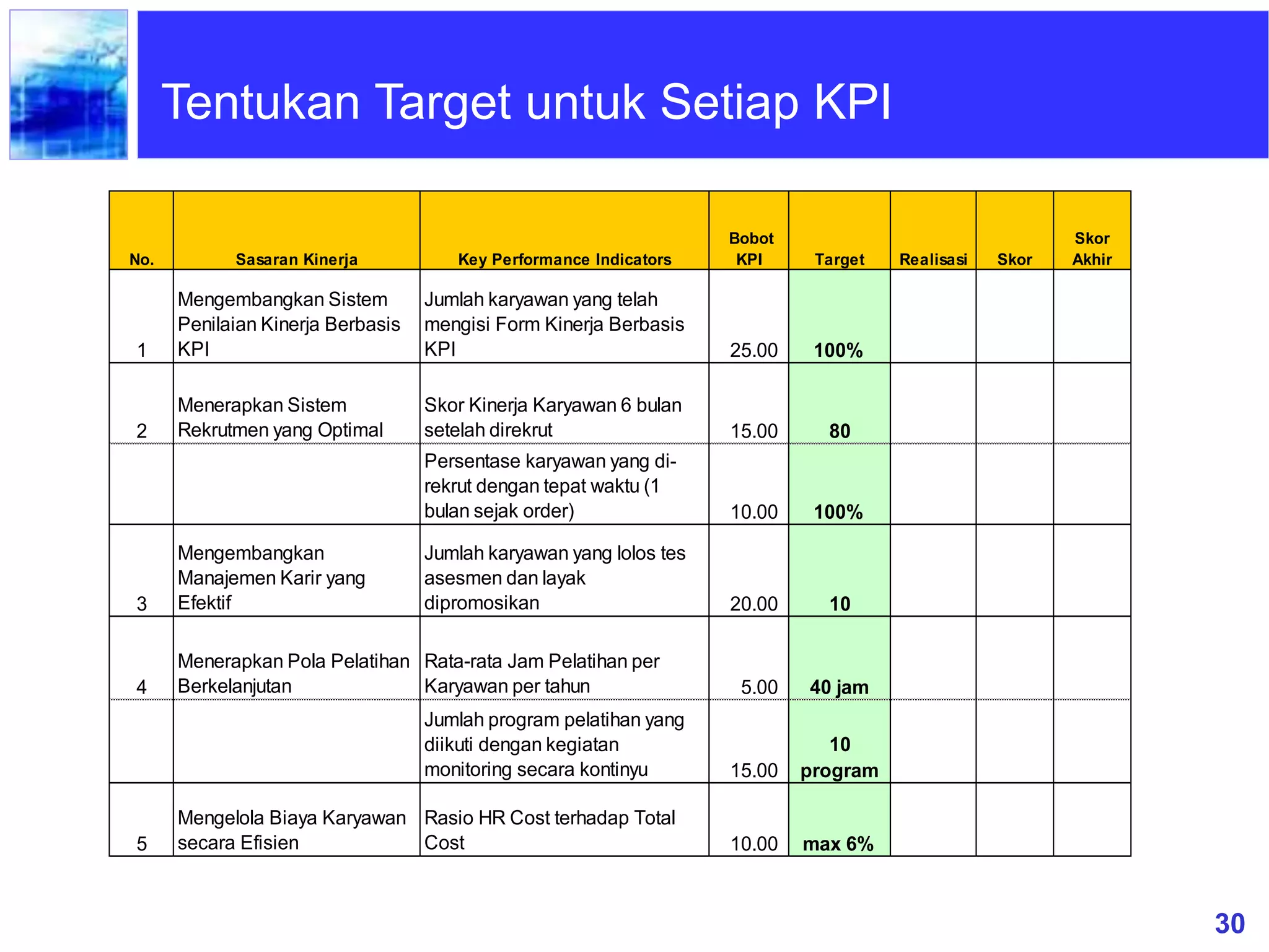 Performance_Appraisal_Berbasis_KPI.pptx