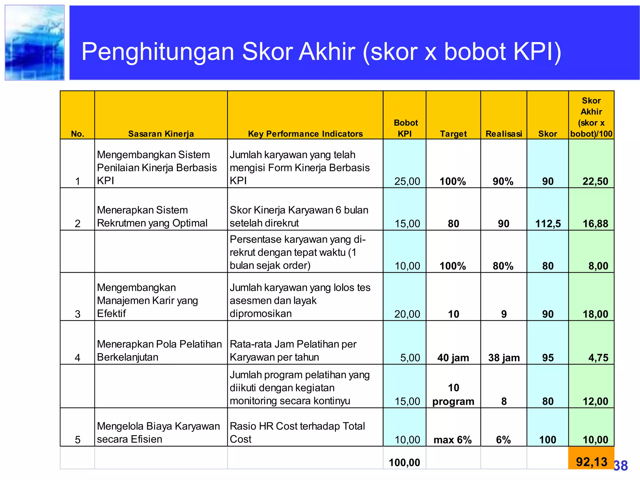 Performance_Appraisal_Berbasis_KPI.pptx
