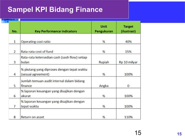 Performance_Appraisal_Berbasis_KPI.pptx