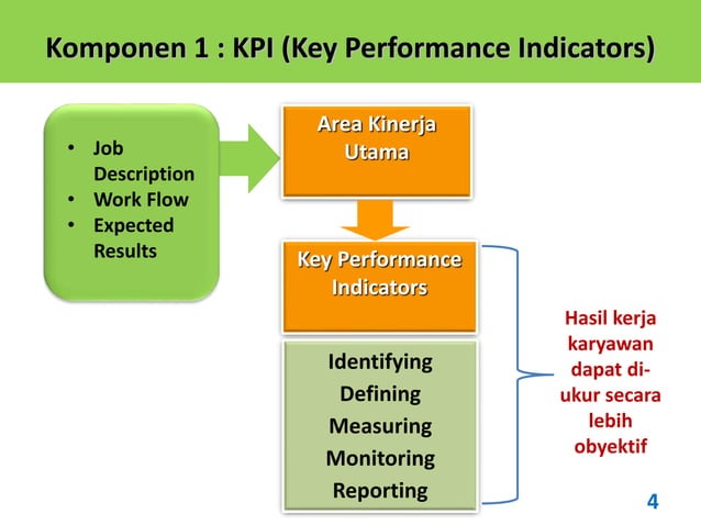 Performance Appraisal Berbasis KPI dan Bonus.pptx