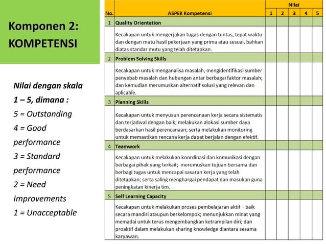 Performance Appraisal Berbasis KPI dan Bonus.pptx