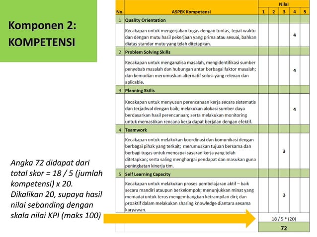 Performance Appraisal Berbasis KPI dan Bonus.pptx