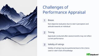 Performance Appraisal Definition and Meaning | PPT
