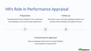 Performance Appraisal Definition and Meaning | PPT