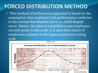 Performance appraisal final ppt. | PPTX