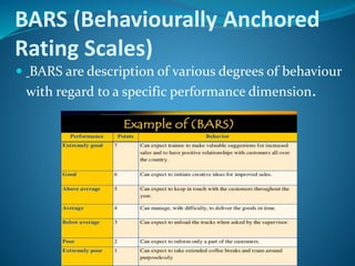 Performance appraisal final ppt. | PPTX