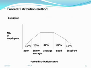 Performance appraisal form | PDF