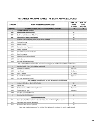 PERFORMANCE APPRAISAL FORM AS PER UGC AICTE NORMS | PDF