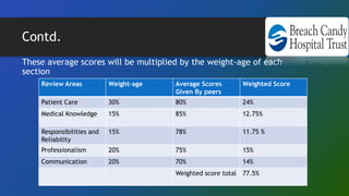 Performance appraisal for Resident Medical Officers in a Hospital | PPT
