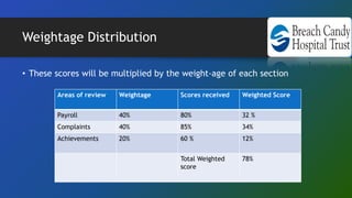 Performance appraisal for Resident Medical Officers in a Hospital | PPT