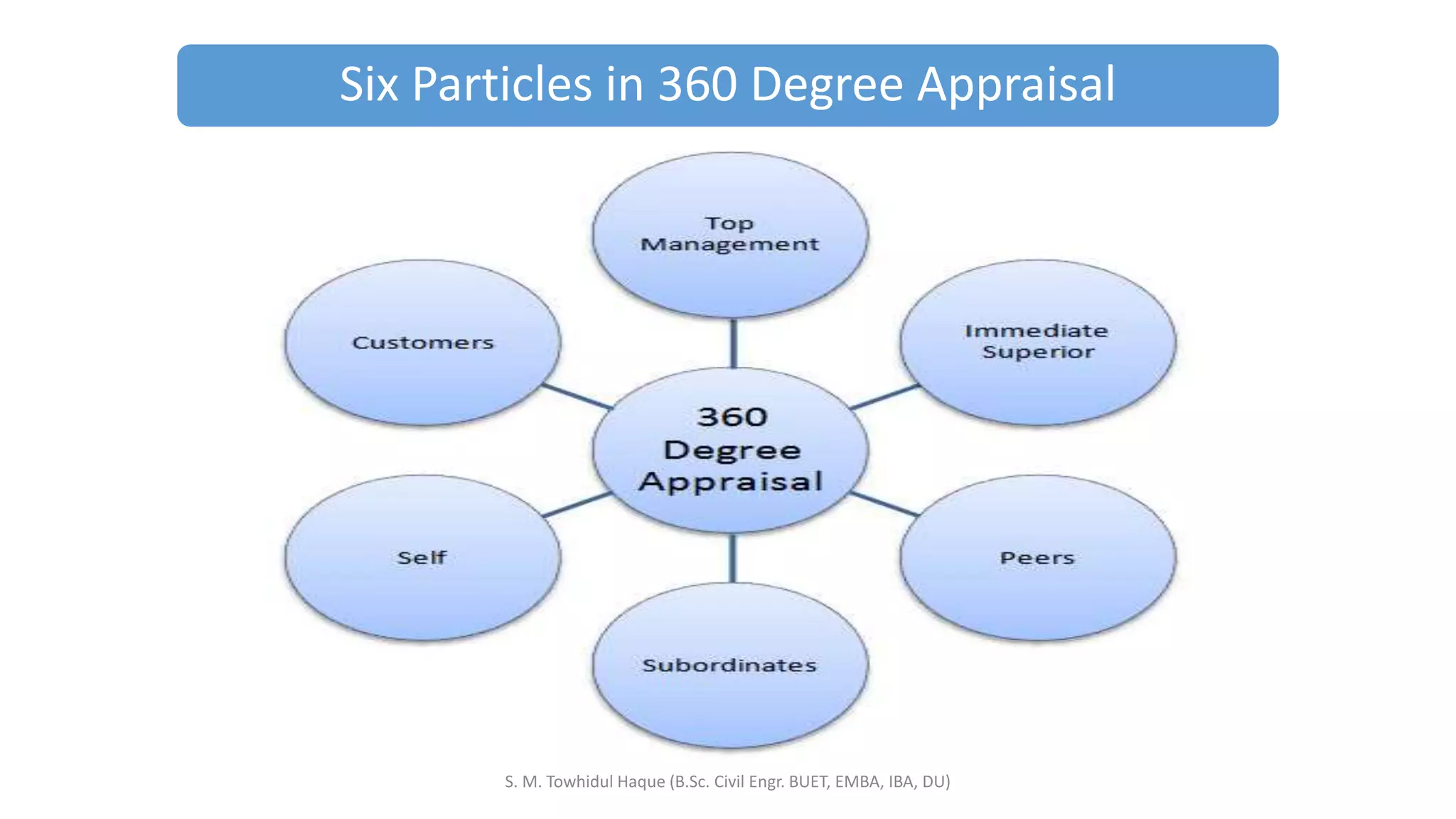 Performance appraisal (mbo, 360) | PPTX