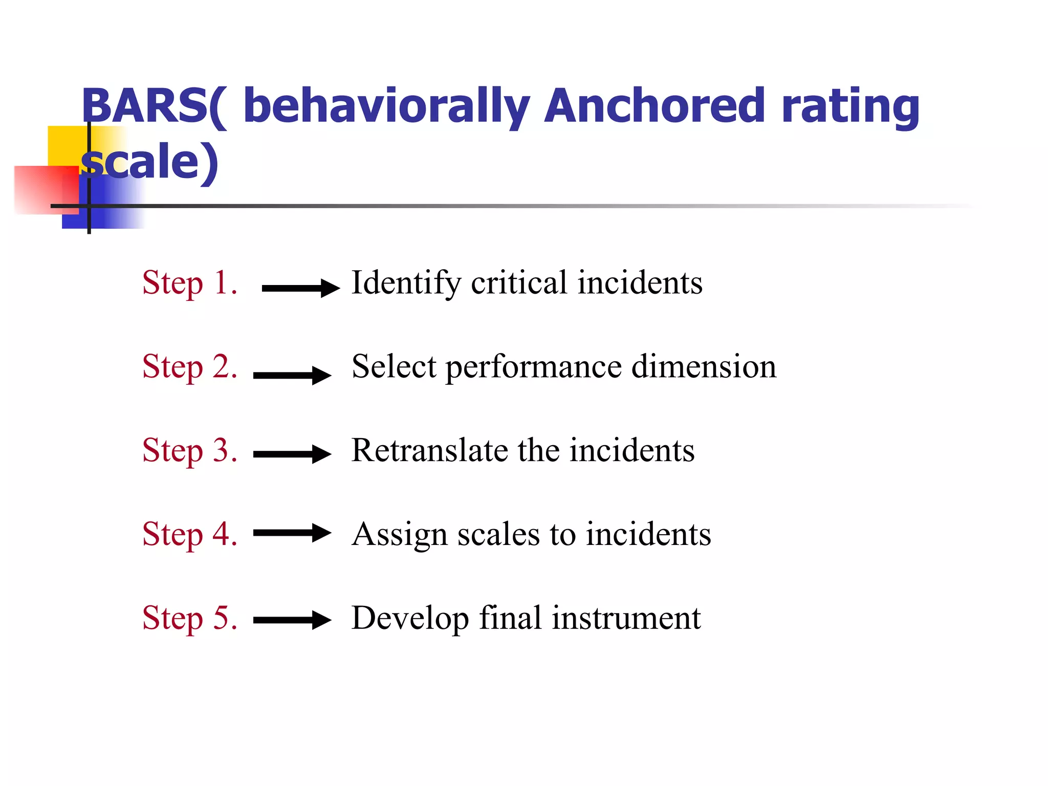 Performance appraisal methods | PPT