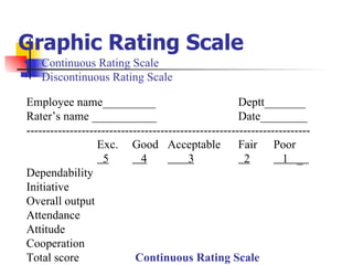 Performance appraisal methods | PPT