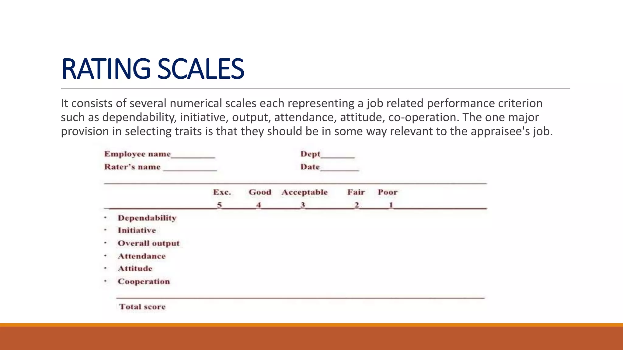 Performance Appraisal Methods Ppt