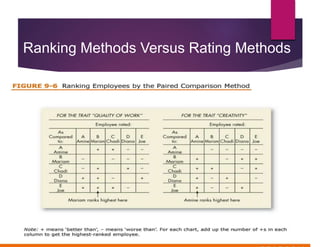 Performance Appraisal Methods.ppt | Human Resources | Business