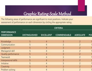 Performance Appraisal Methods.ppt | Human Resources | Business