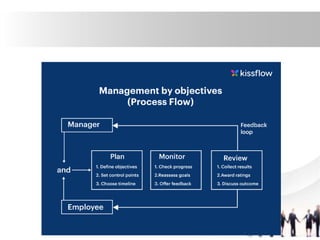 Performance Appraisal Methods 2 Pptx