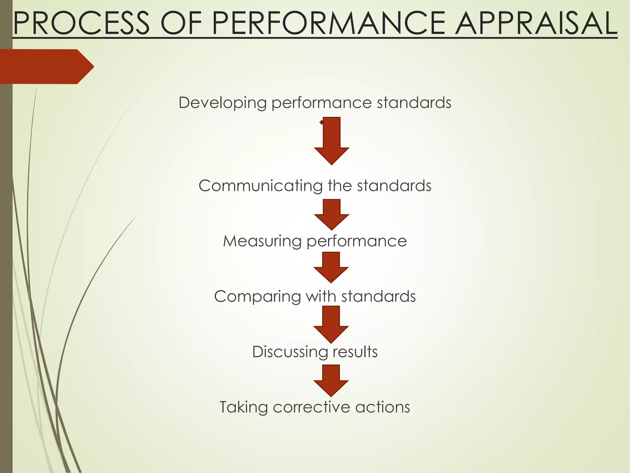 Performance appraisal ppt | PPTX