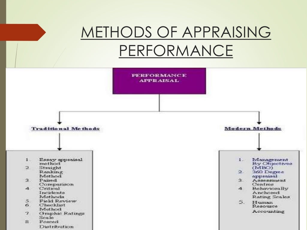 Performance appraisal ppt